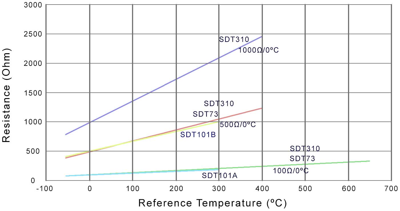 Fundamentals of Thermal Sensors-Home-KOA Speer Electronics